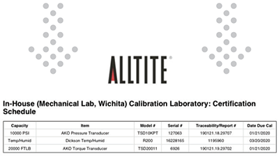 NIST Traceability Compliance | Alltite, Inc.