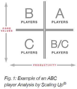 WIND TECHNICIAN RETENTION | Alltite, Inc.