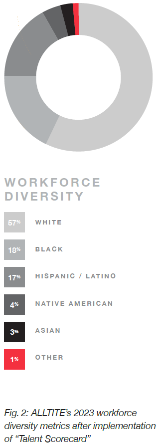 WIND TECHNICIAN RETENTION | Alltite, Inc.